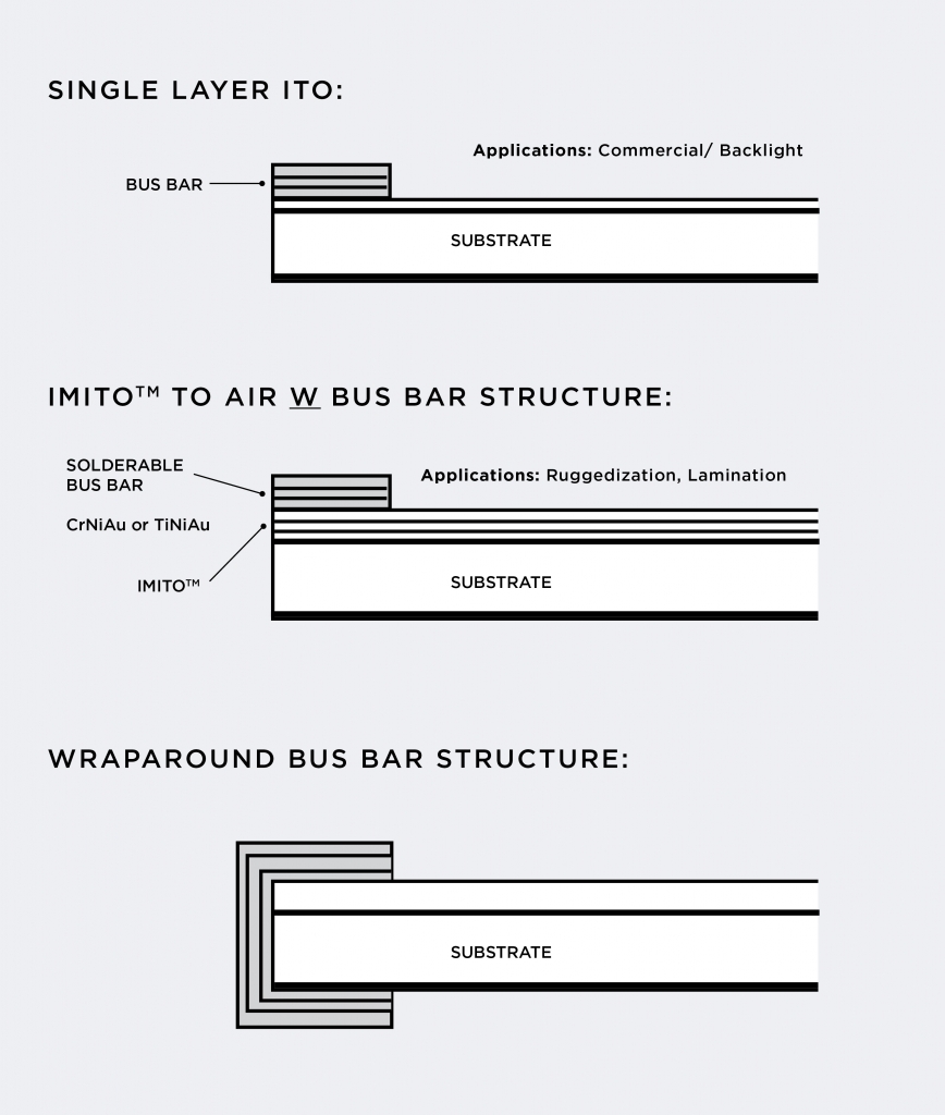 Transparent Heaters – Thin Film Devices